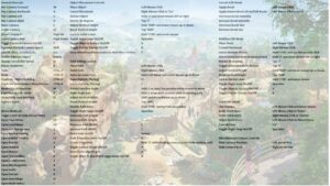 Planet Zoo Controls for PC - Nerds & Scoundrels